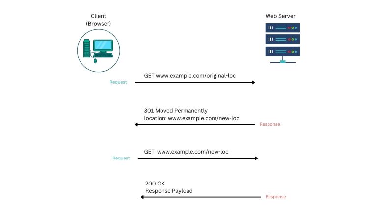 301 Status Code: What Is It and How to Fix it? - Robotecture