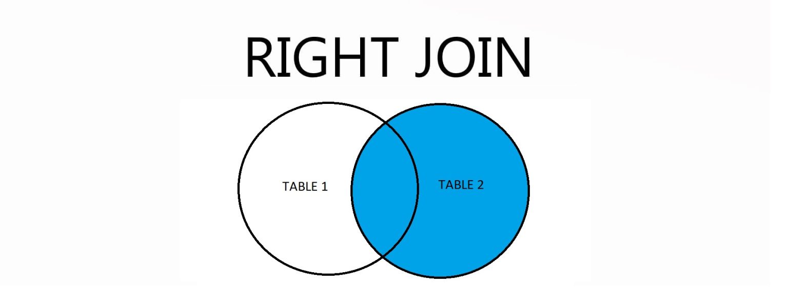 SQL Select From Multiple Tables With Examples - Robotecture