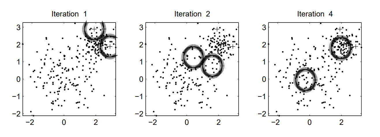Machine Learning Algorithms - Robotecture