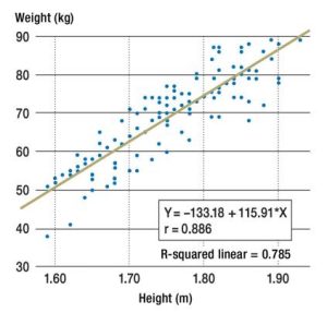 Machine Learning Algorithms - Robotecture