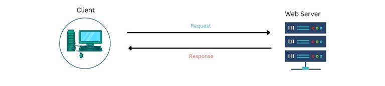 416 Ultimate Guide To Fix The Range Not Satisfiable Error Robotecture