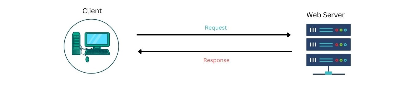 HTTP 423 Locked: The Ultimate Guide to Understand and Fix it - Robotecture HTTP 423 Locked: The Ultimate Guide to Understand and Fix it - Robotecture